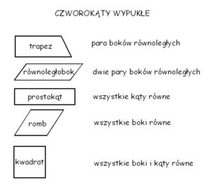 Trapez: Właściwości, Wzory i Typy Figury", "kategoria": "Geometria ...